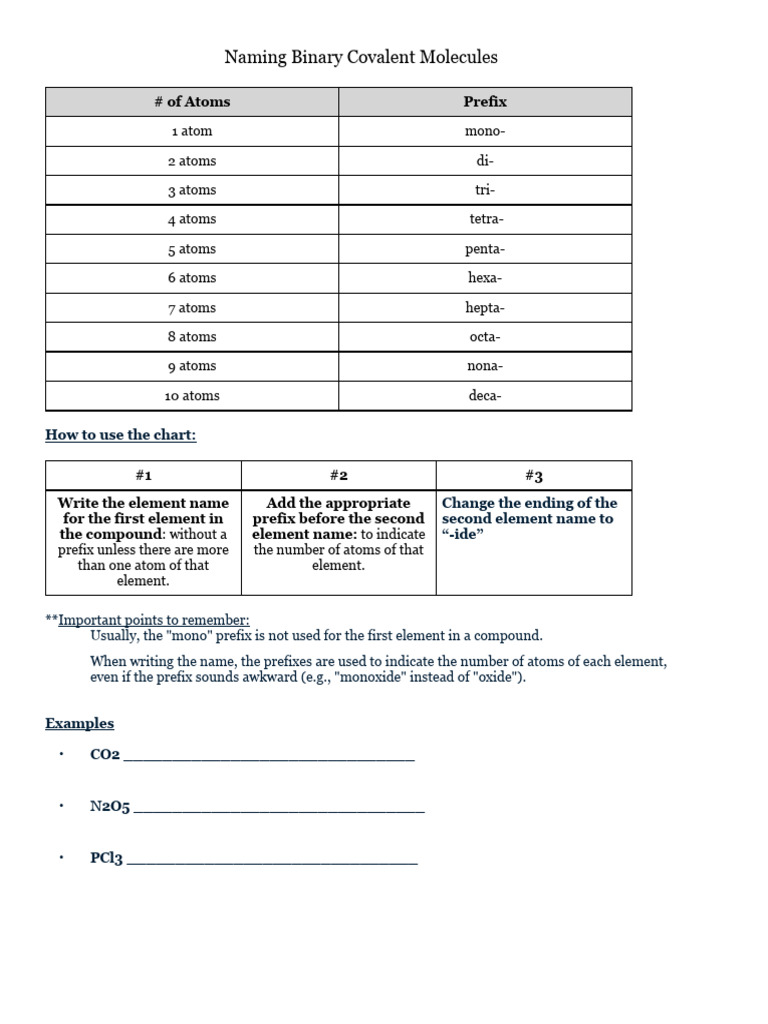 Naming Binary Covalent Compounds Guide | PDF