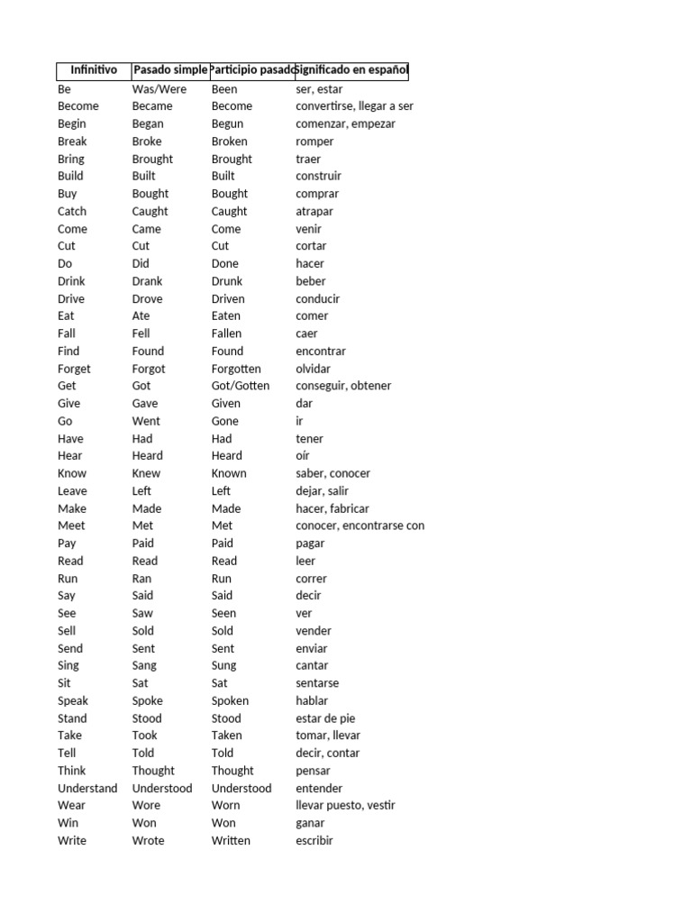 Verbos Irregulares Tiempos | PDF