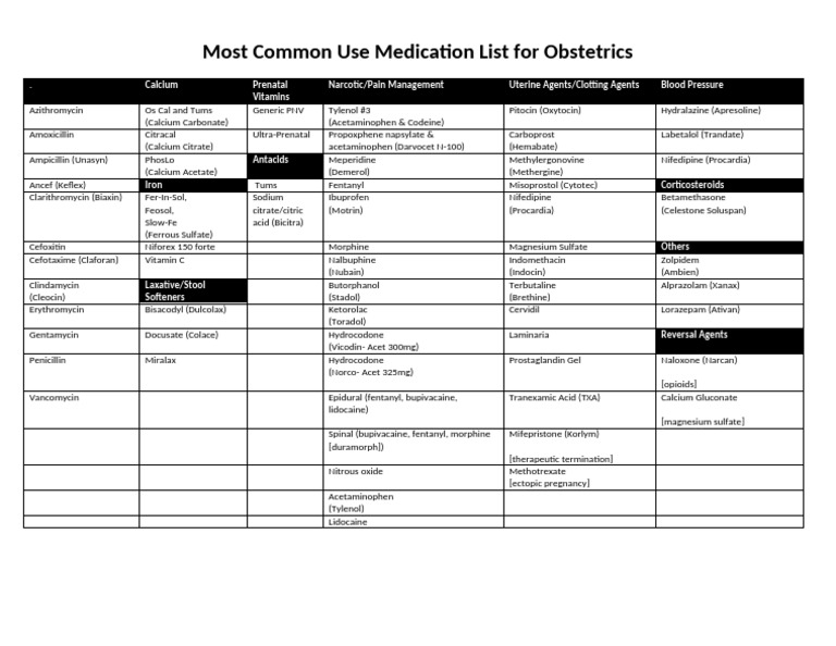 Most Common Use Medication List For OB-1 | PDF | Fentanyl | Morphine