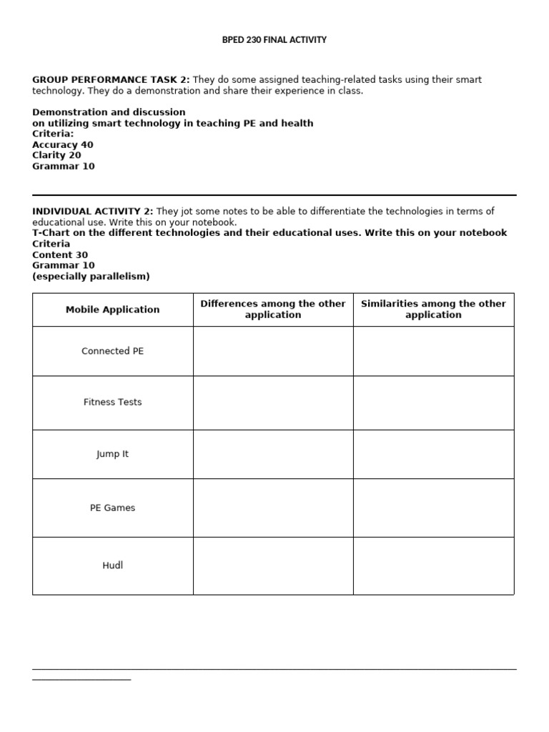 BPED 230 FINAL ACTIVITY 1, 2, 3, and 4 | PDF | Physical Education ...