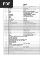 Essential Tier 2 Vocabulary List | PDF | Vocabulary | Word