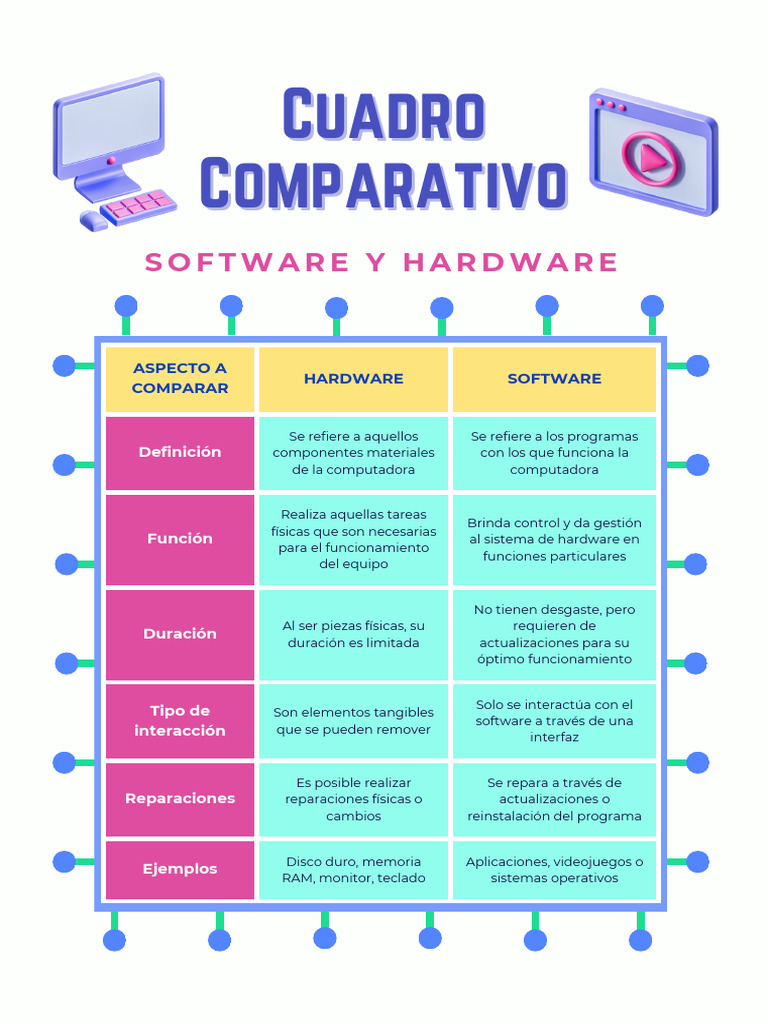 Cuadro Comparativo Software y Hardware 3D Colorido - 20250127 - 185546 - 0000 | PDF