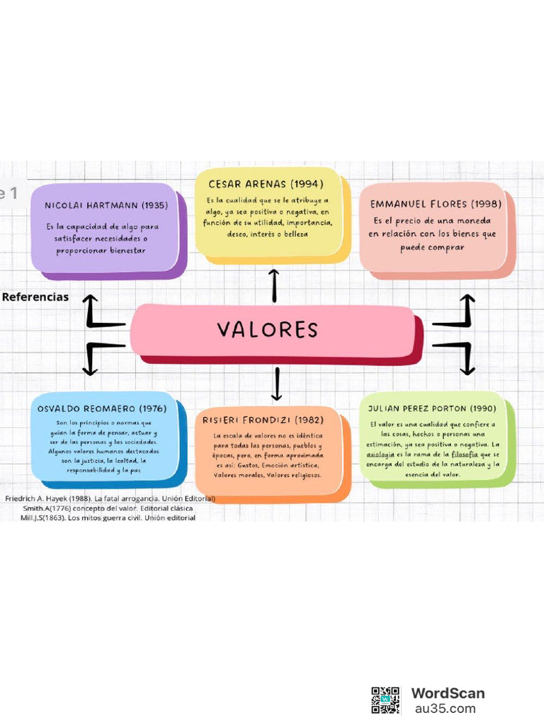 Tarea Mapa Conceptual | PDF