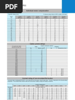 XLPE Cable-Current Rating - Electrical Notes & Articles | PDF ...