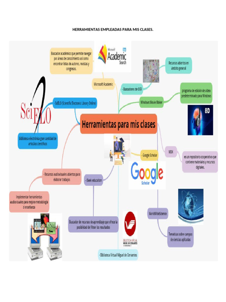 Herramientas para Clases Efectivas | PDF
