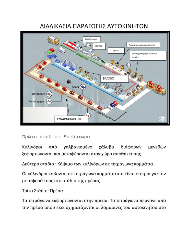 Γραμμή Παραγωγής Αυτοκινήτων | PDF
