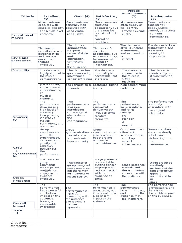 Dance Performance Evaluation Criteria | PDF | Dances | Performing Arts