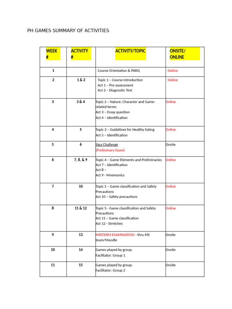 PH Games Activity Summary Overview | PDF | Educational Assessment And ...