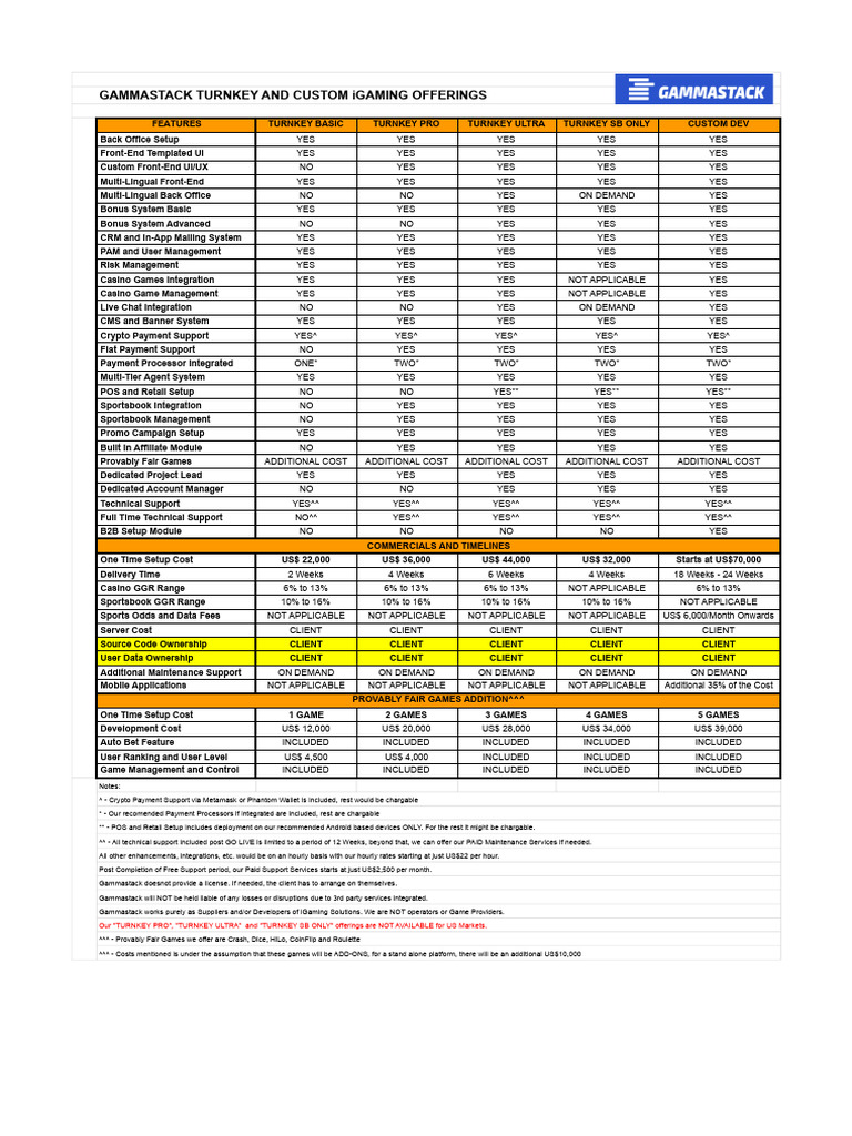 GAMMASTACK TURNKEY AND CUSTOM iGAMING OFFERINGS | PDF | Software As A ...