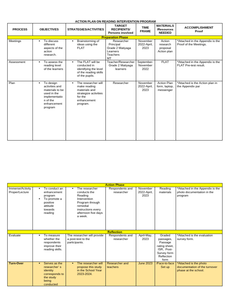 action plan research | PDF | Learning | Behavior Modification