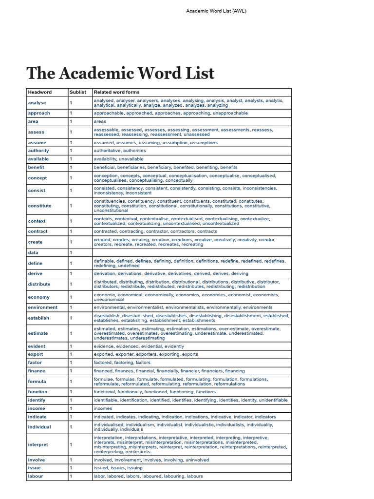 Academic Word List (AWL) | PDF | Hypothesis