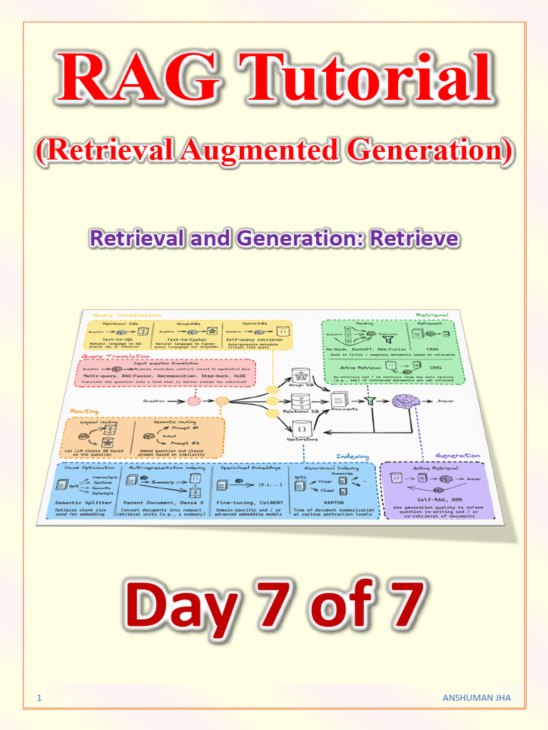Day 7 Of 7 Basic Rag Tutorial 1723511208 Pdf Command Line Interface 4208