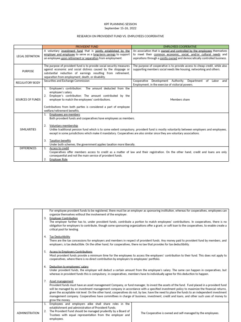 KPF Planning Session | PDF | Employment | Cooperative