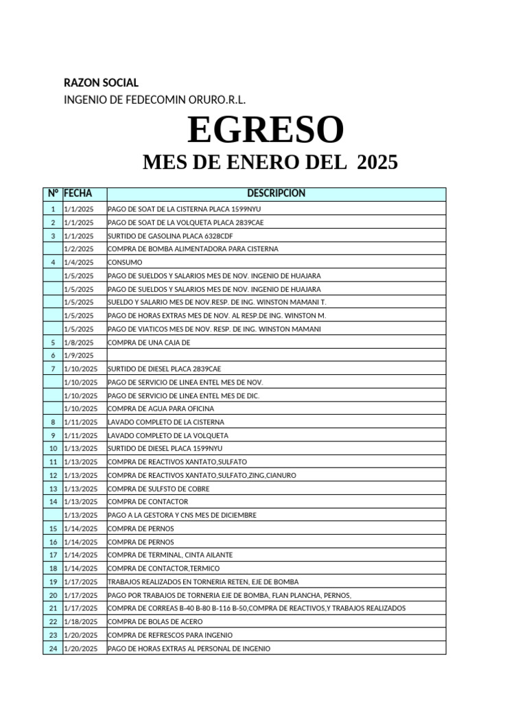 EGRESOS 2025 | PDF