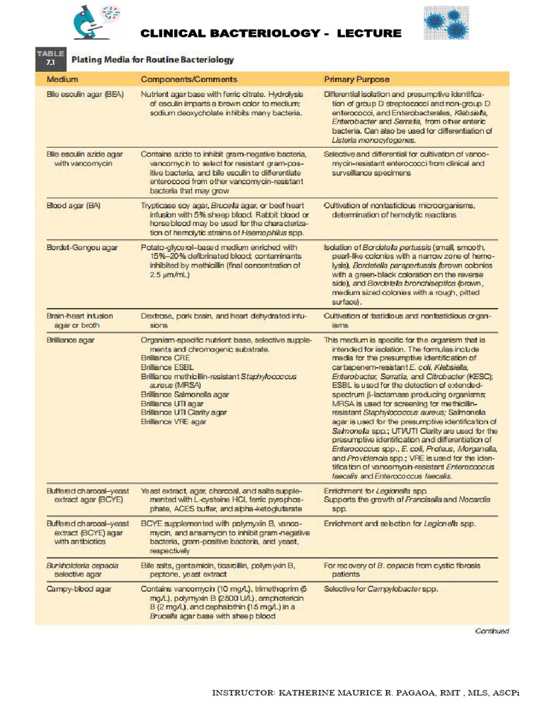 Clinical Bacteriology Lecture Notes | PDF