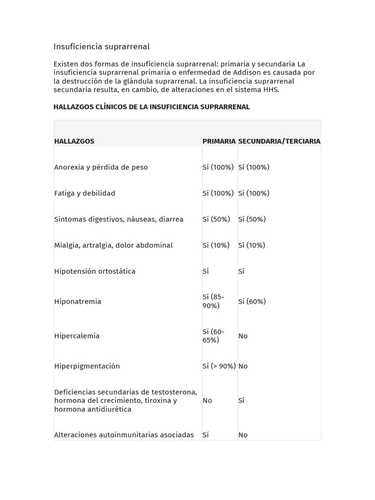 Insuficiencia Suprarrenal | PDF | Glándula suprarrenal | Insulina