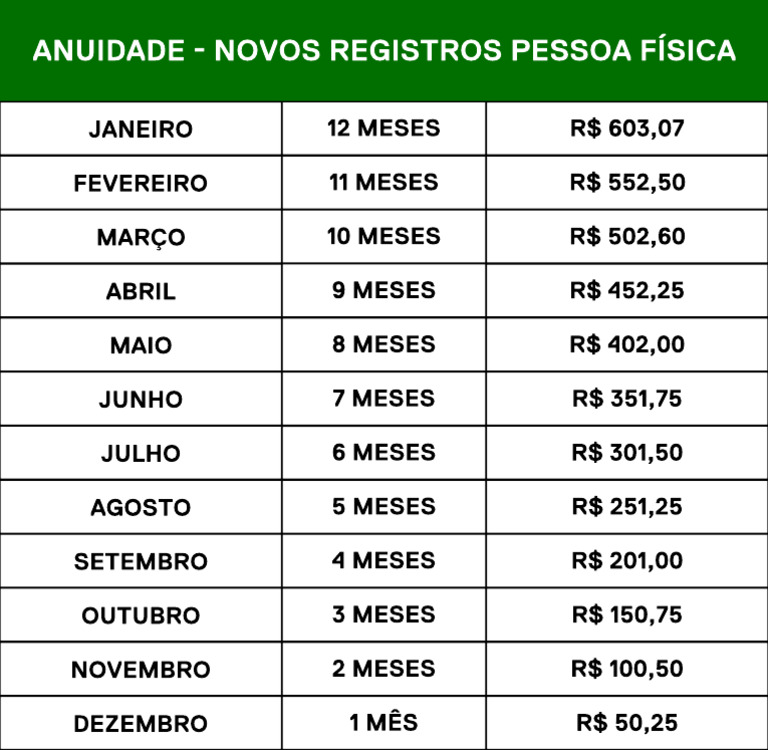 Tabela Anuidade Primeiro Registro 1 | PDF