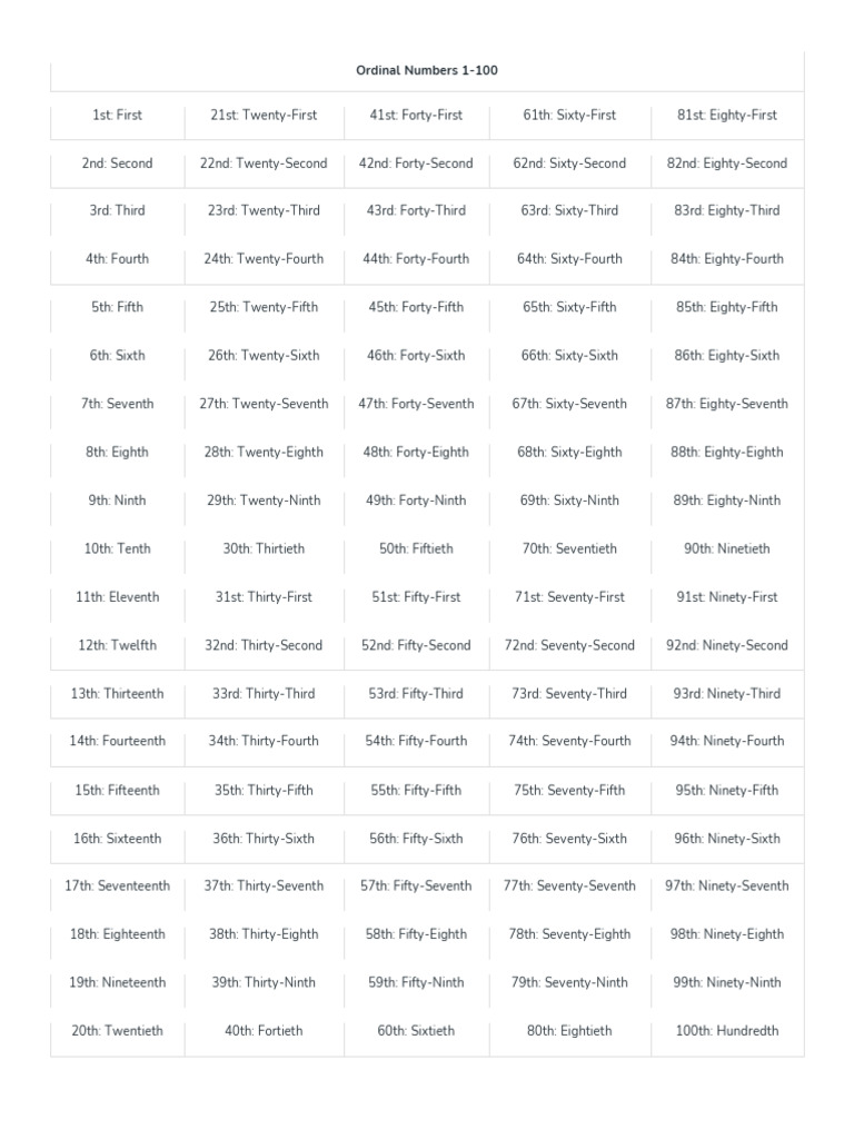 Ordinal Numbers | PDF