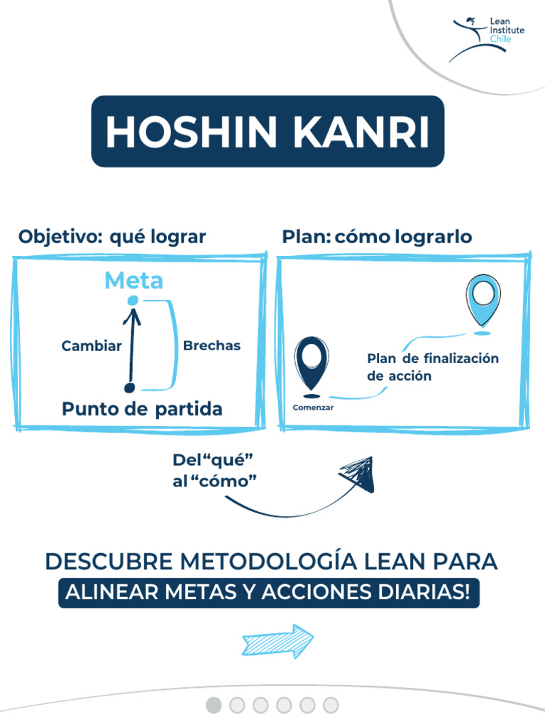 Hoshin Kanri 1733951958 | PDF