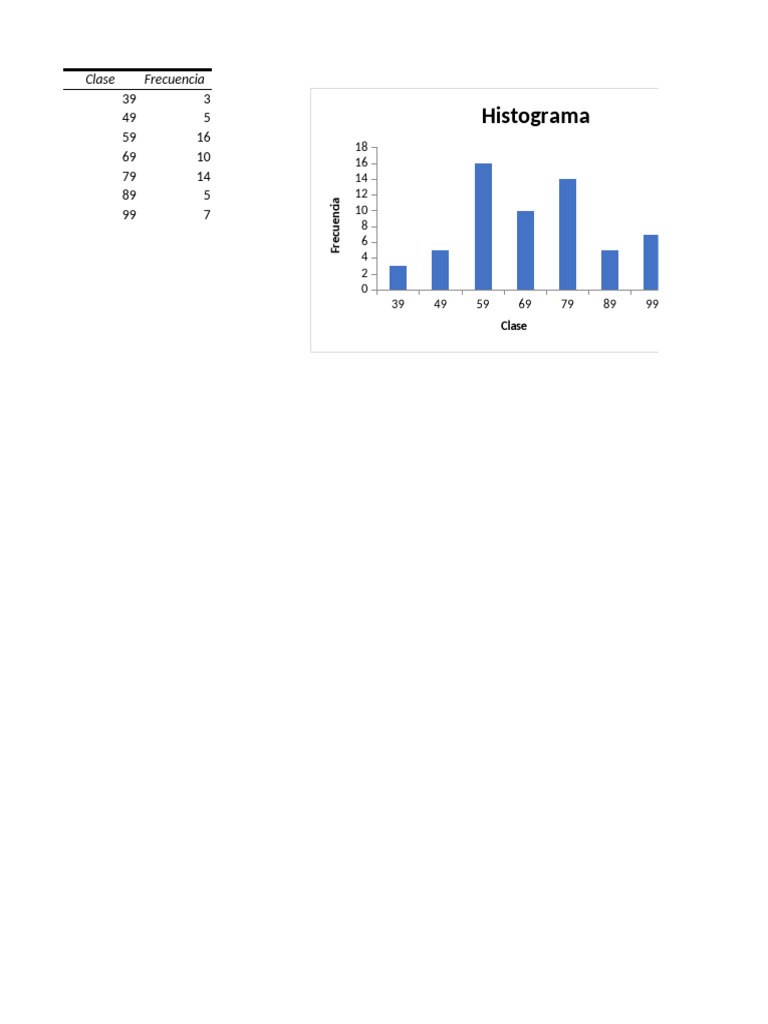 Tarea 1 Histograma | PDF