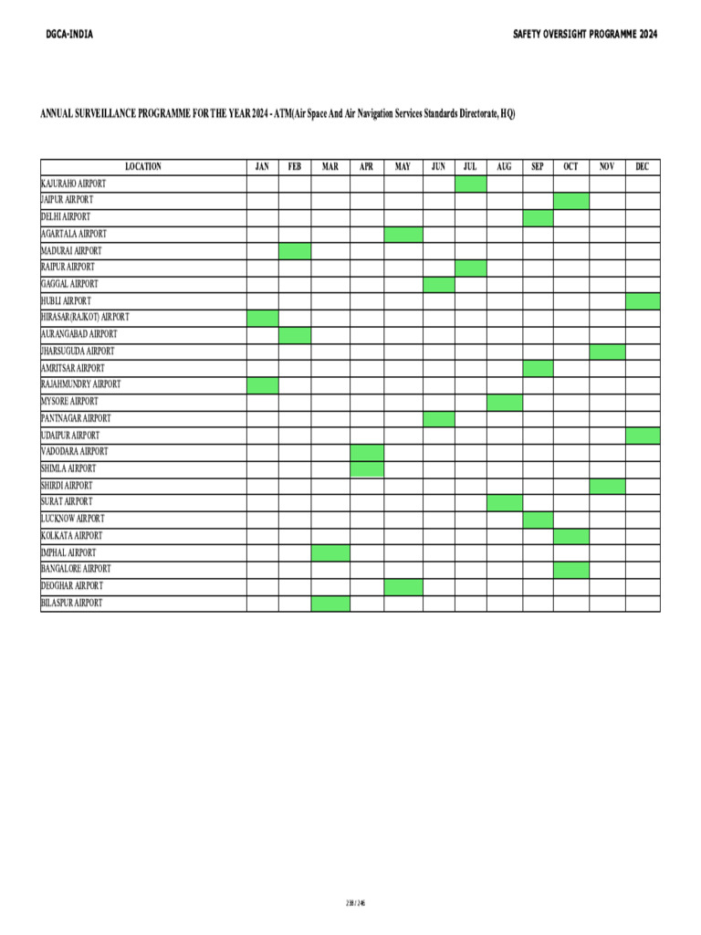 DGCA ATM Surveillance Inspection Schedule 2024 | PDF