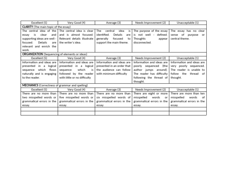 Essay Rubrics | PDF