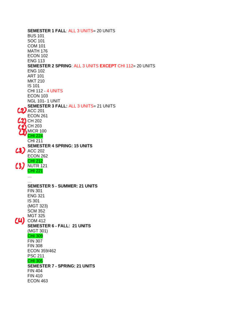 Degree Plan | PDF