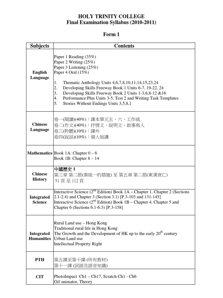 Holy Trinity College Exam Syllabus 2010 | PDF | Test (Assessment) | Books