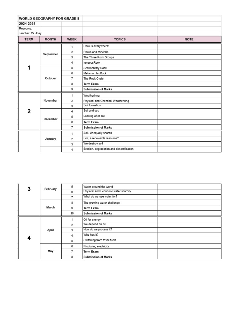 Grade 8 World Geography Guide | PDF