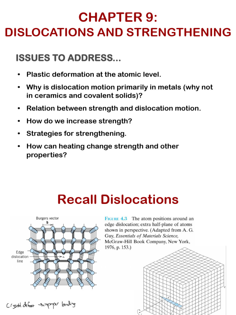 Dislocation Movement and Strengthening in Metals | PDF | Dislocation | Plasticity (Physics)