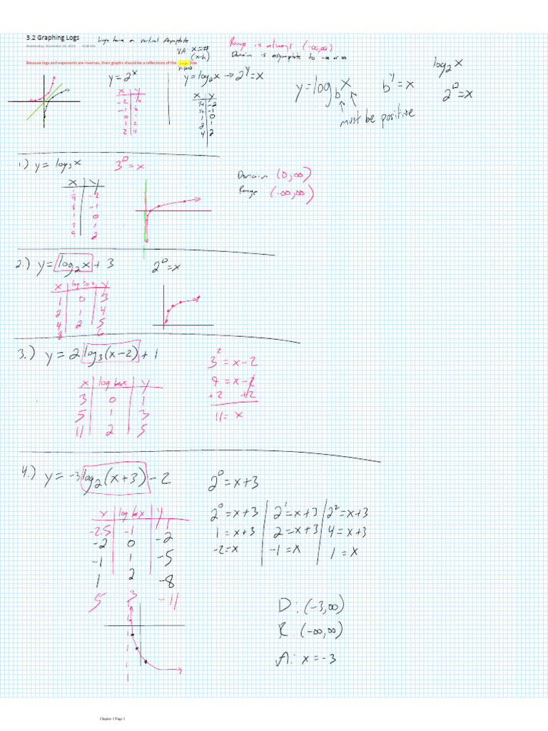 3.2 Graphing Logs: Because Logs and Exponents Are Inverses, Their ...