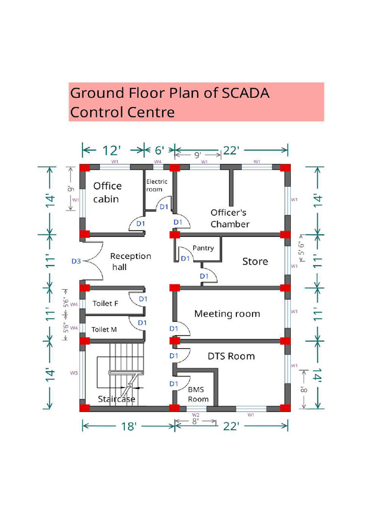 Plan Scada | PDF
