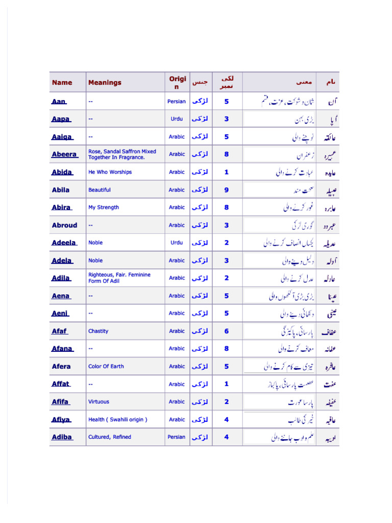 Urdu Name Meanings and Origins | PDF