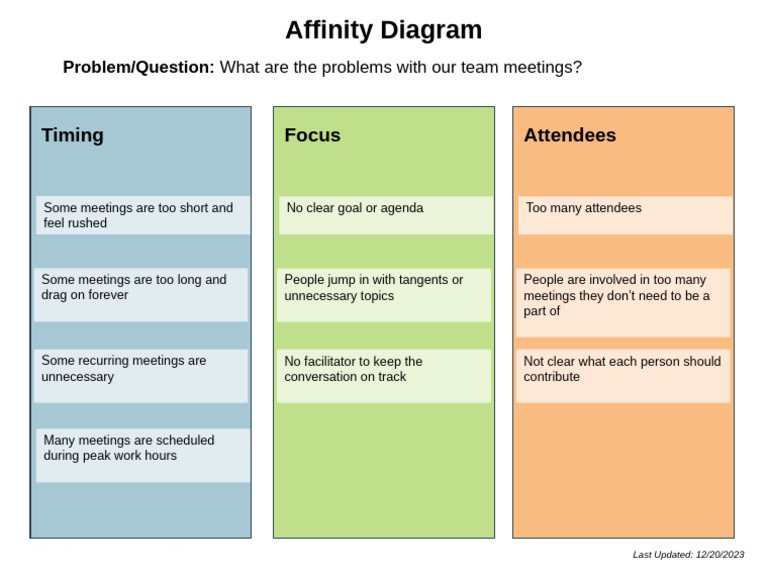 Affinity Diagram Example | PDF