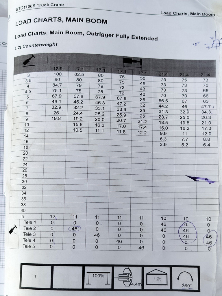 Sany 110 Ton Load Chart 04-Oct-2024 11-55-44 | PDF