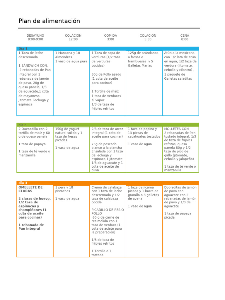 Dieta Normal 1200kcal | PDF | Alimentos | Cocina