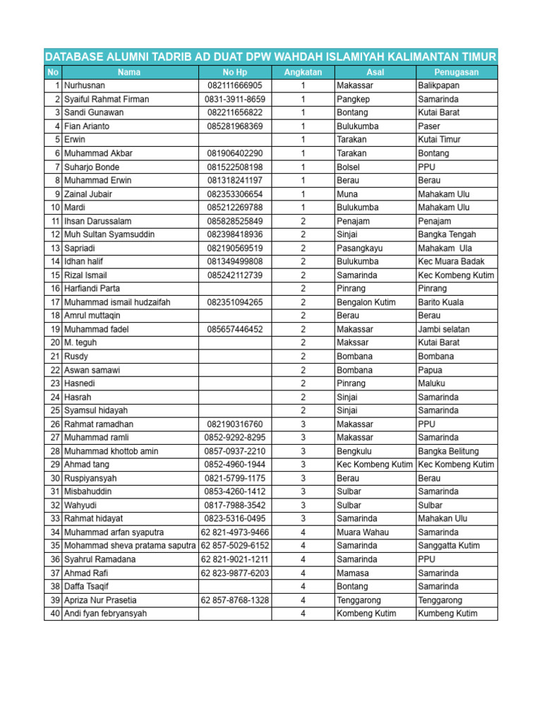 Data Alumni Tadrib Ad Duat Kaltim - Google Sheets | PDF