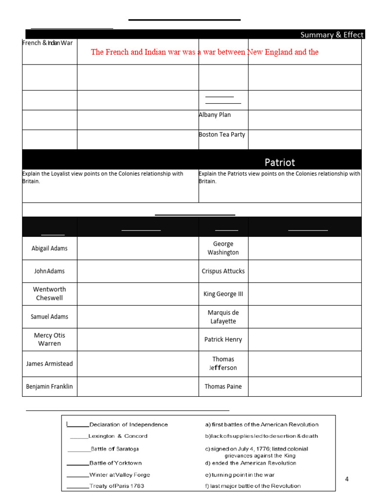 Luke Baldwin - Copy of STAAR Review Unit 2 | PDF | American Revolution ...