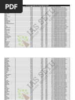 Milestone Study - ITCN - PTE Systemss | PDF