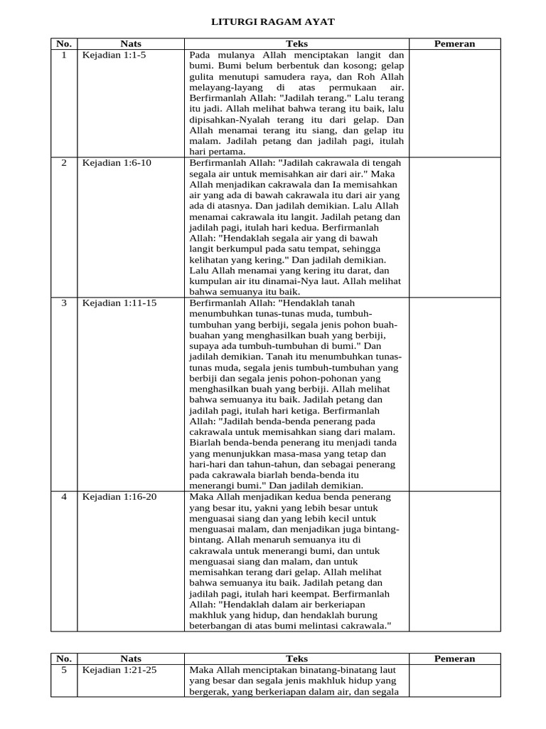 Liturgi Ragam Ayat | PDF