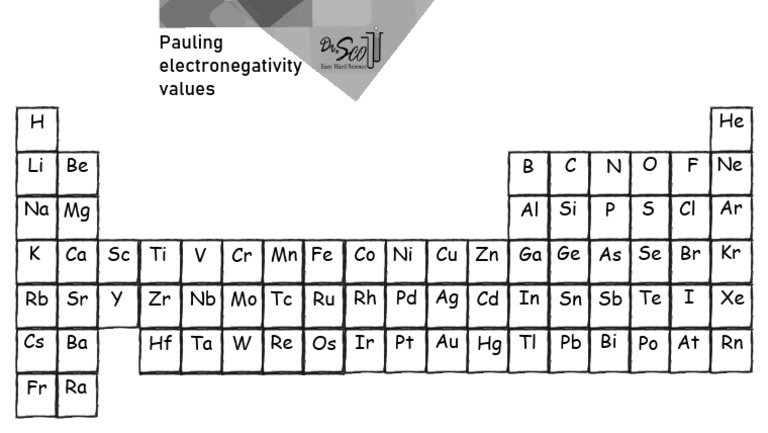 Electronegativity Values Chart | PDF