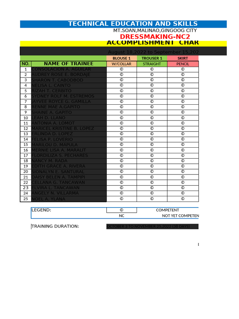 Sioan-Accomplishment Chart | PDF | Clothing | Fashion
