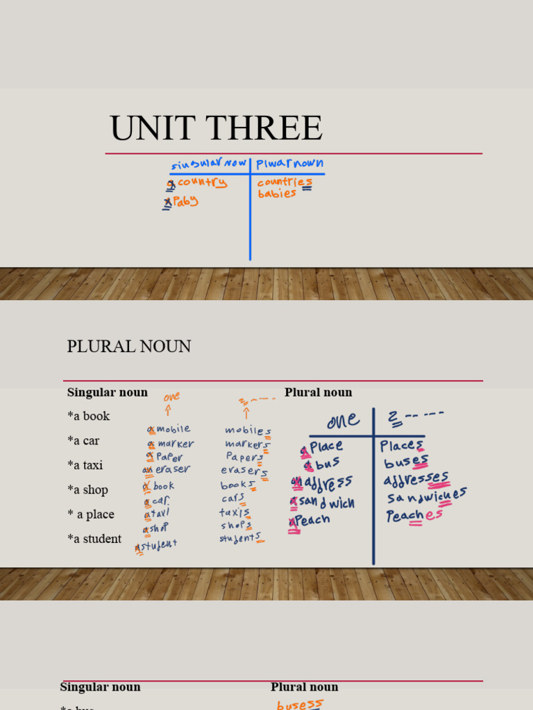 unit 3(1) | PDF | Plural | Noun