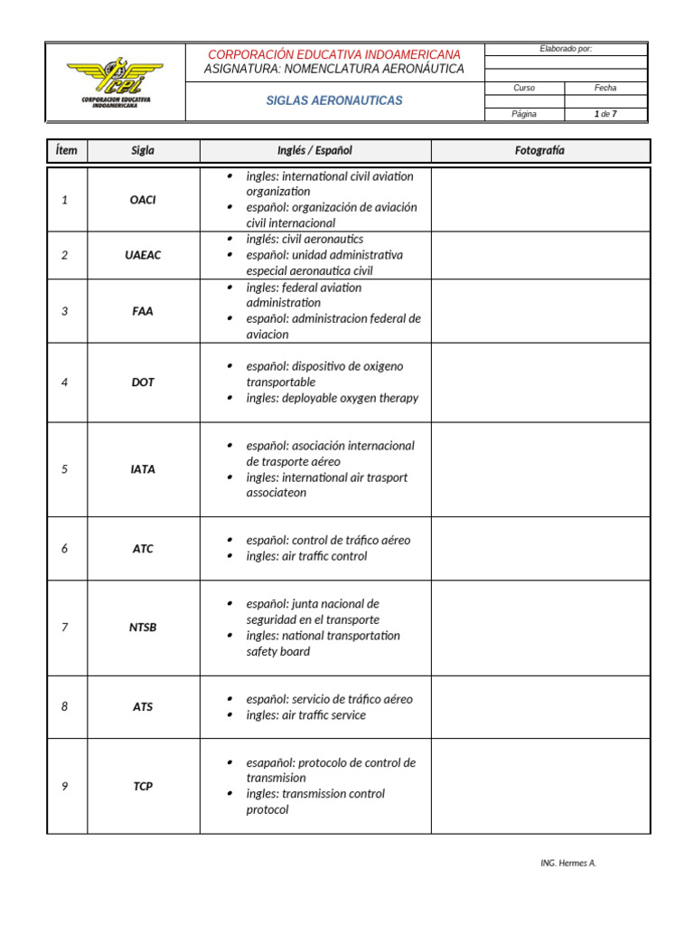 Abreviaturas Aeronáuticas en Inglés | PDF | Control de tráfico aéreo ...