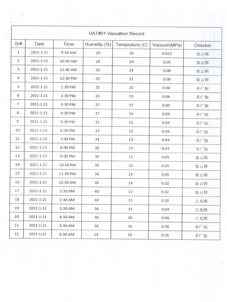 Oil Circulation of Transformer (UAT #1) Transformer Yard | PDF