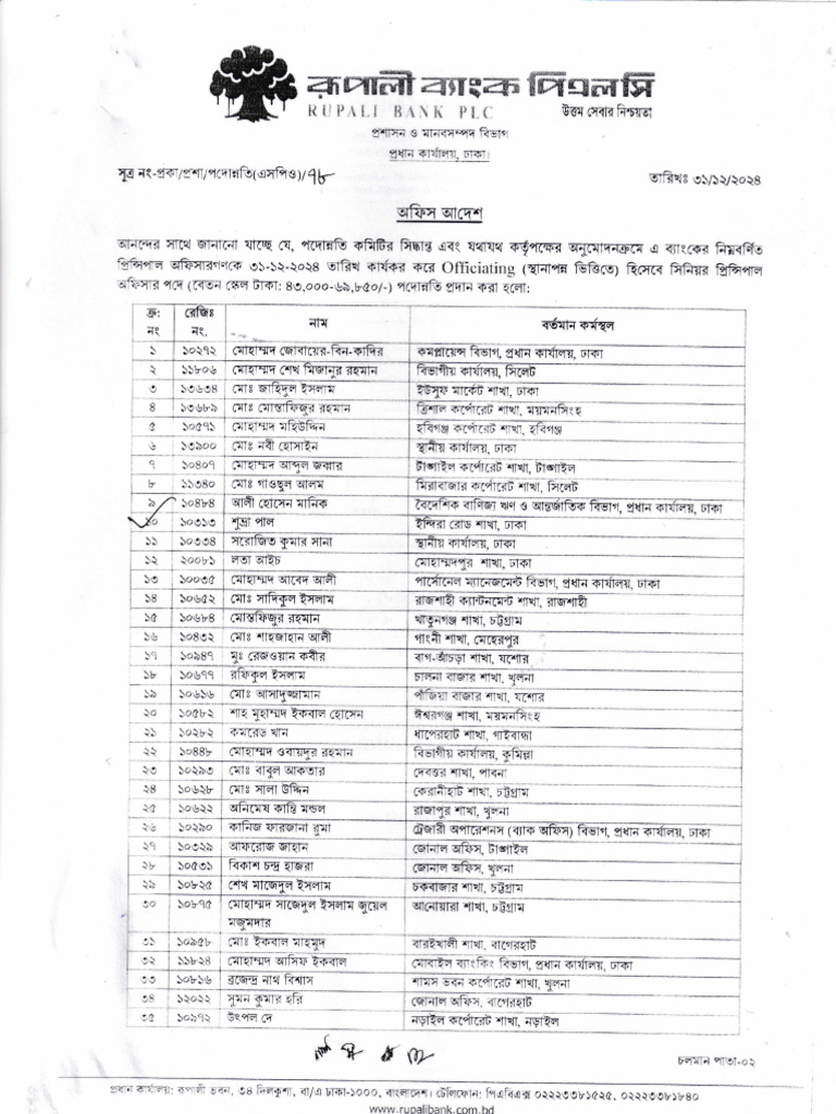 Shuvra Paul-10313 Promotion List From PO To SPO | PDF