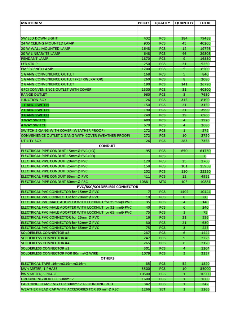 Ee Plan Calbayog Materials | PDF | Mains Electricity | Building Engineering