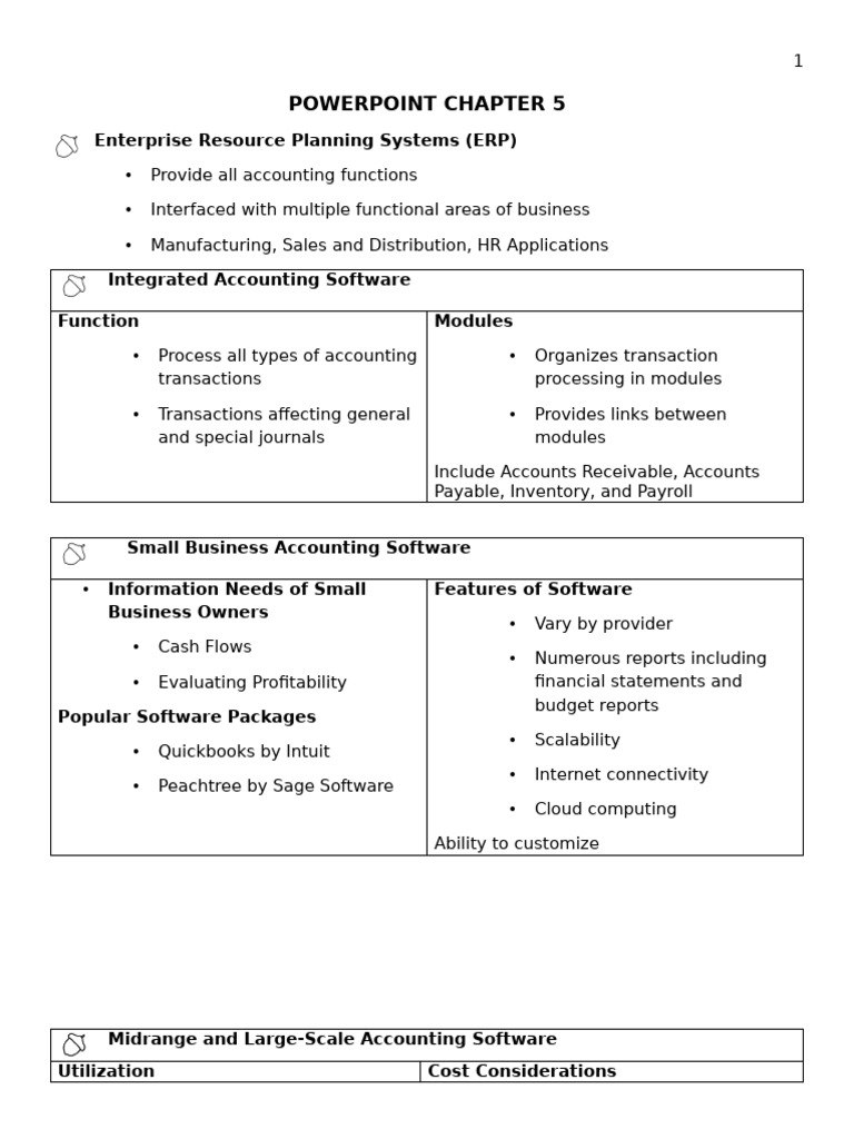 POWERPOINT CHAPTER 5 | PDF | Enterprise Resource Planning | Computing