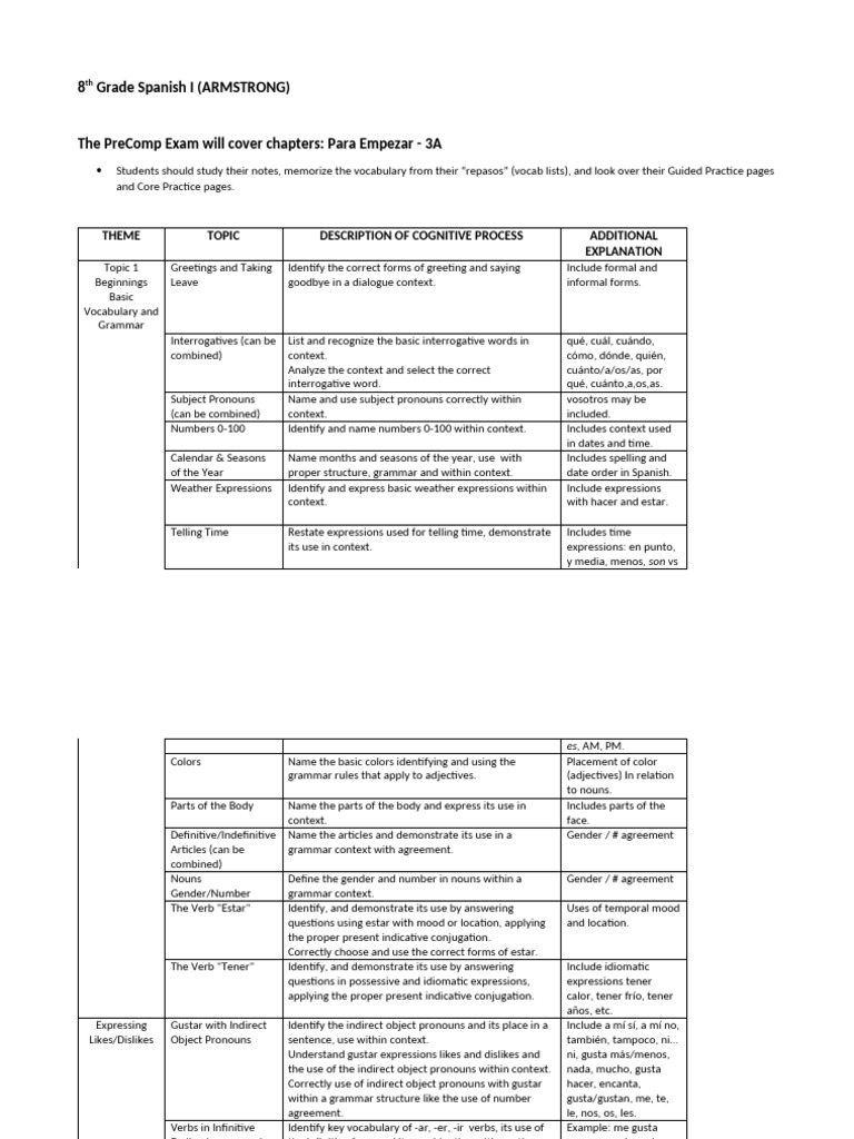8th Grade Spanish I Precomp Study Guide | PDF | Verb | Adjective