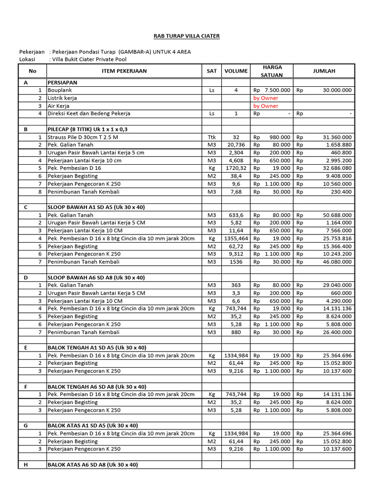 RAB TURAP CIATER BARU Rev1 | PDF
